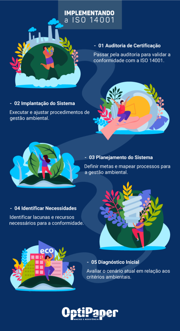 ISO 14001 – Qual o impacto nas empresas e no meio ambiente? - Optipaper